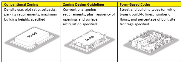 Moving Towards an Outcome-Focused Planning System - LOCAL EXPERTS IN TOWN PLANNING.